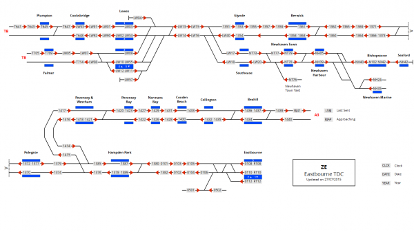 ZE - Open Rail Data Wiki