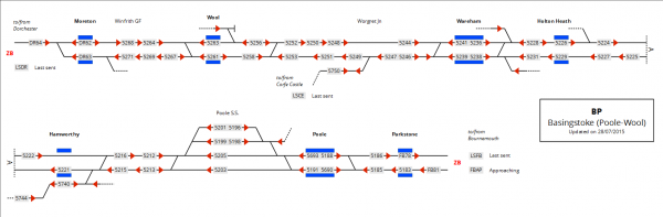 BP - Open Rail Data Wiki