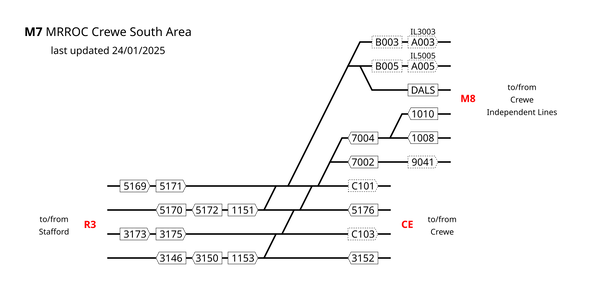 M7 - Open Rail Data Wiki